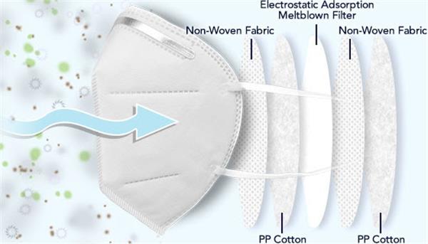 KN95-AntiVirus Respirator Mask